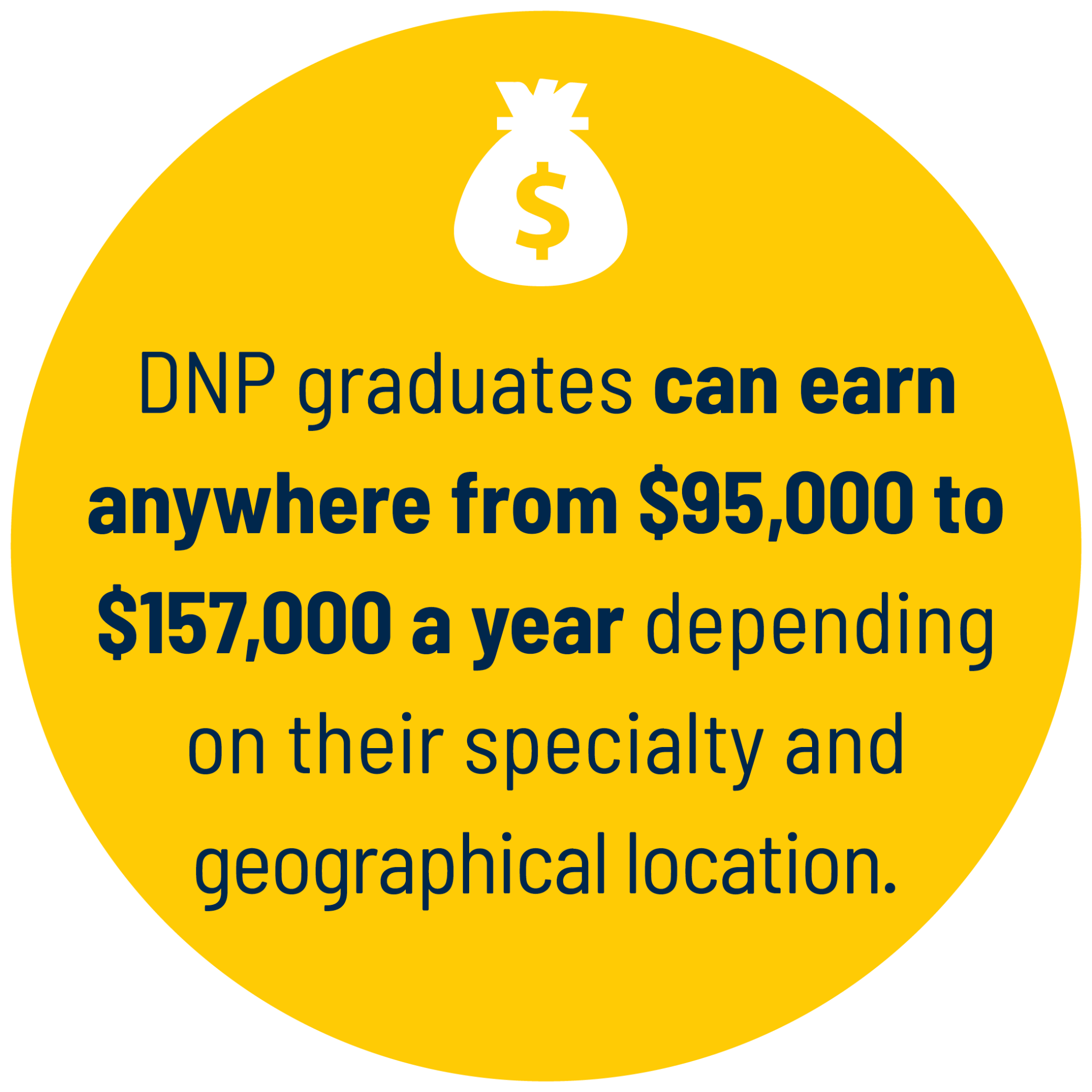 BSN to DNP with MSN Online Program | University of Michigan-Flint ...
