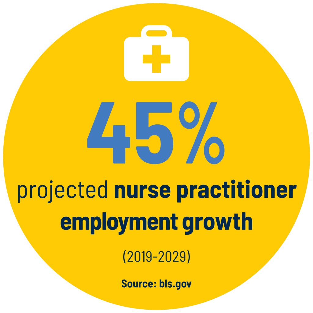 Online BSN to DNP with MSN Program | Graduate Programs | University of ...