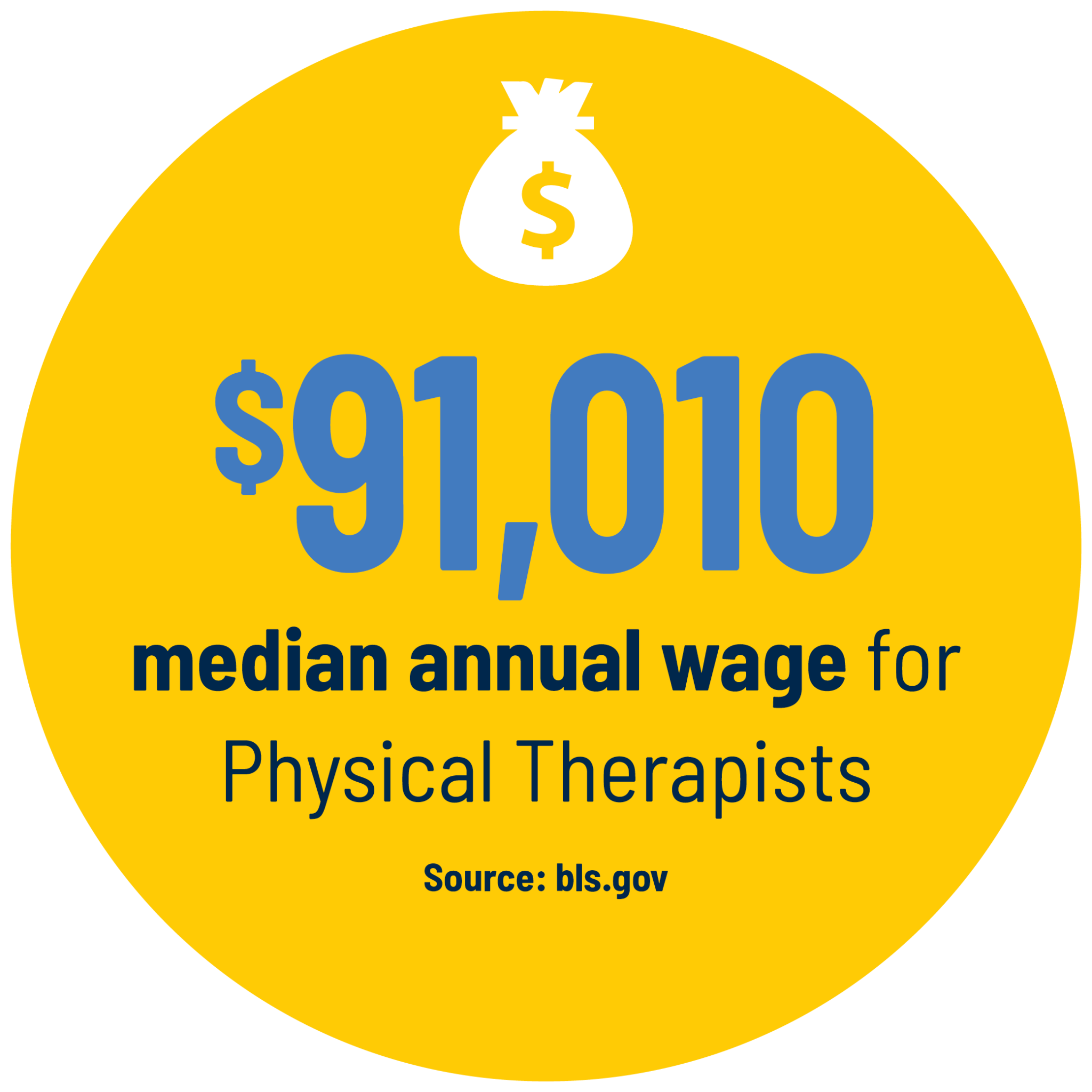 Doctor of Physical Therapy (DPT) Program | University of Michigan-Flint ...