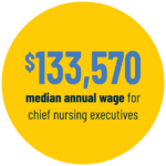 Online DNP Executive Leadership | University of Michigan-Flint Graduate ...