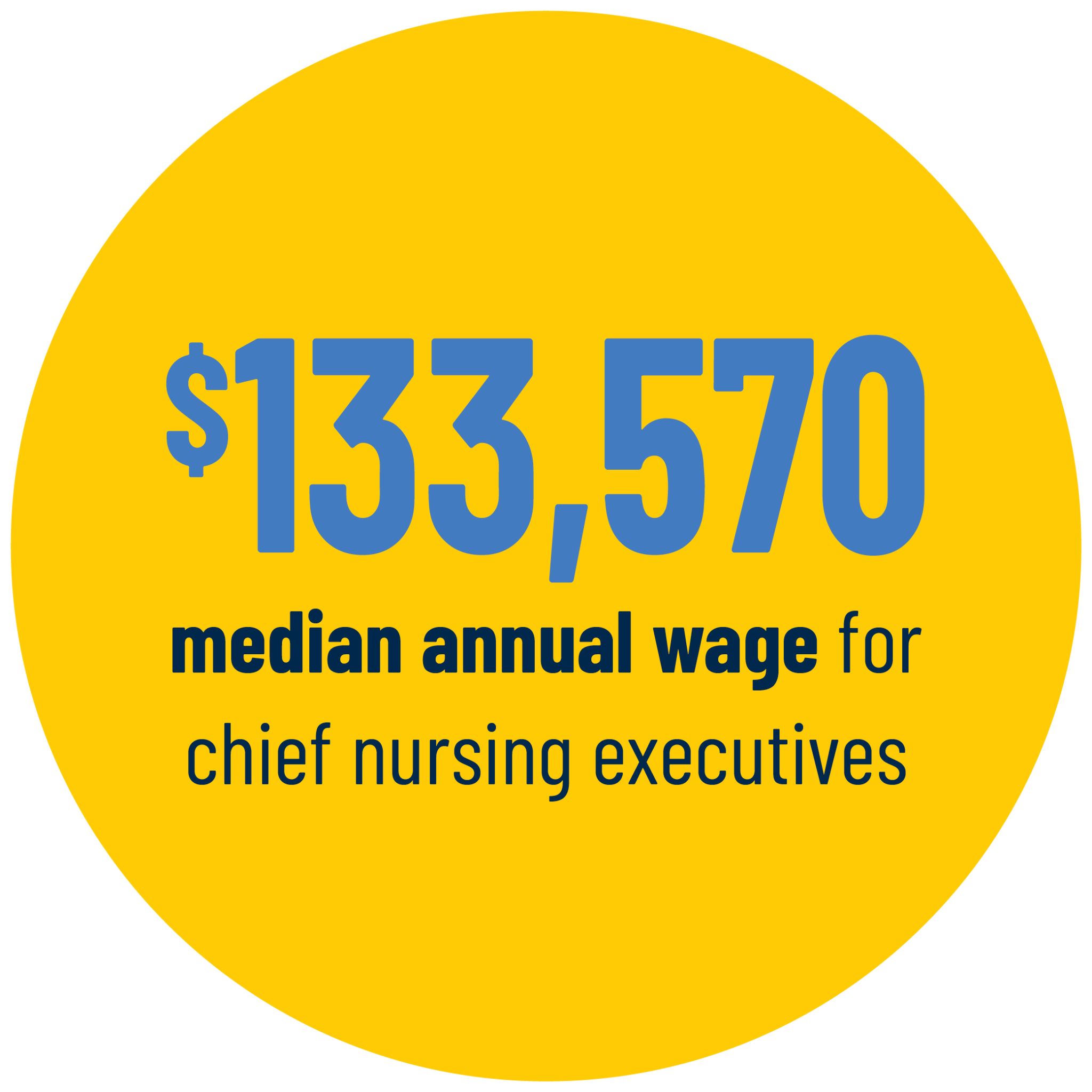 Online DNP Executive Leadership | University of Michigan-Flint Graduate ...