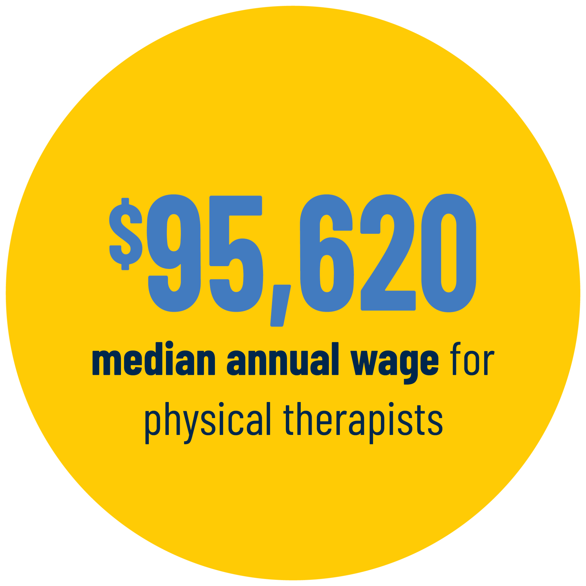 Doctor of Physical Therapy (DPT) Program | University of Michigan-Flint ...