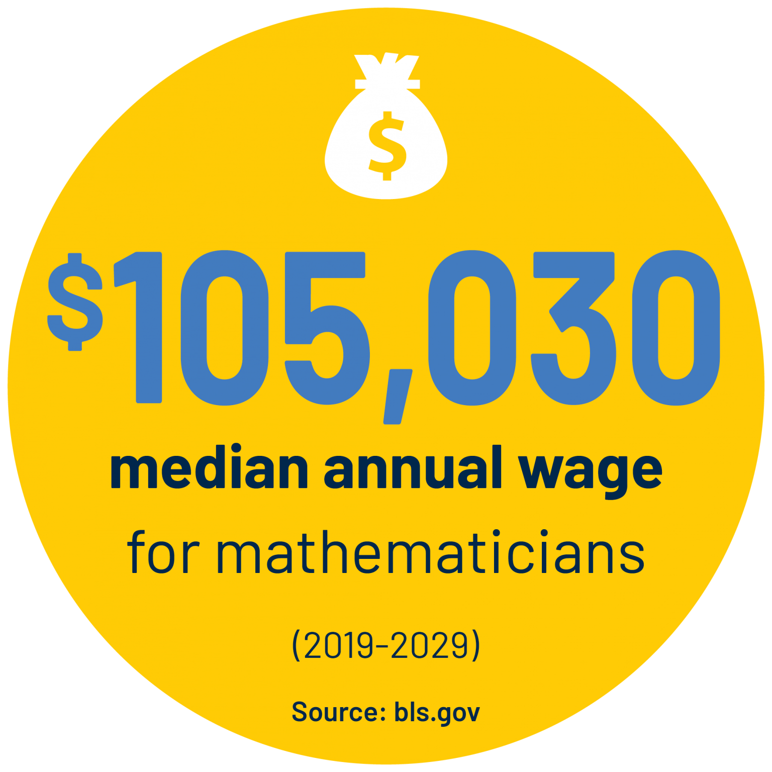 Business Pathways | University of Michigan-Flint Degree Pathways