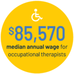 Occupational Therapy Accelerated Pathway | University of Michigan-Flint ...