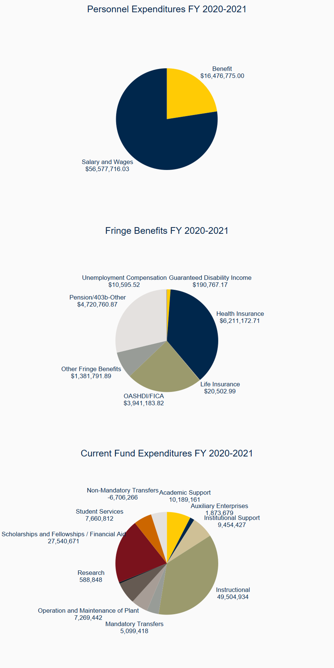 Budget Transparency | Institutional Analysis | University of Michigan-Flint